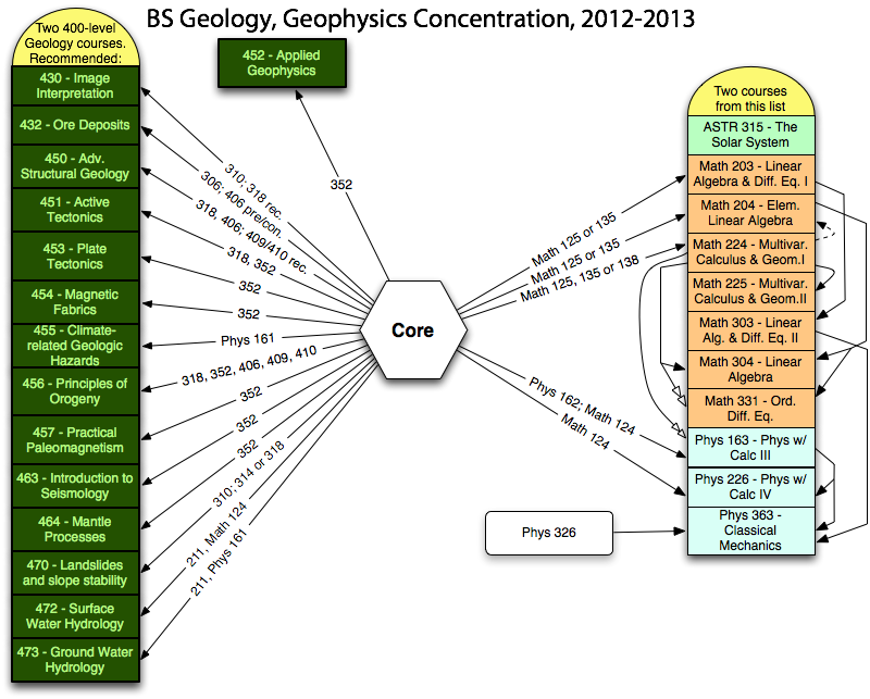 B.S. Geology, Geophysics Concentration